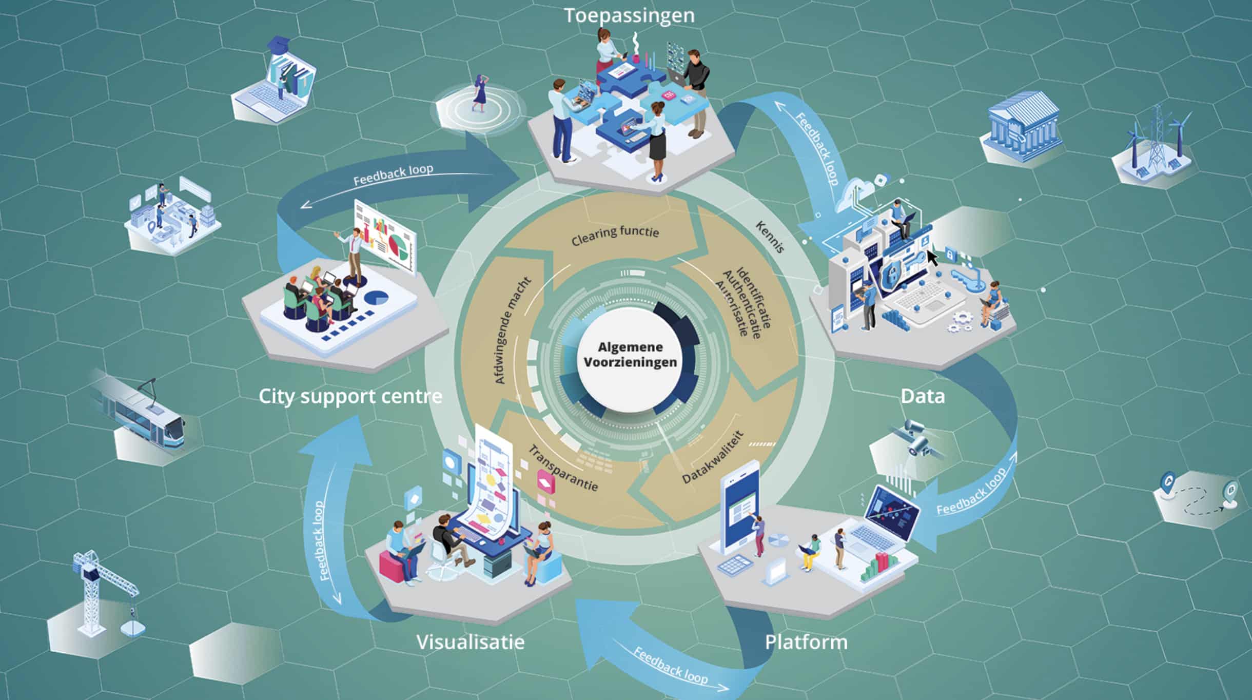 Mobility Sensing becomes partner of DMI ecosystem - Mobility Sensing